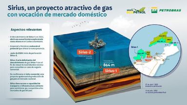 POZO SIRIUS-2: Ecopetrol y Petrobras hacen el mayor descubrimiento de ...